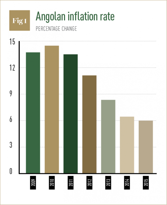 Angola’s banking future has never been brighter, says Banco BAI | World ...