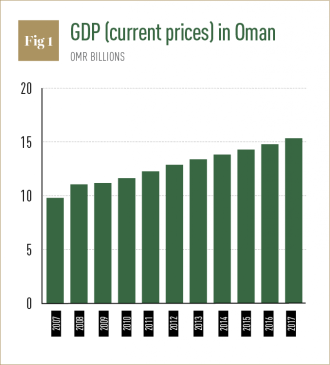 Ahlibank transforms Oman’s financial services industry | World Finance