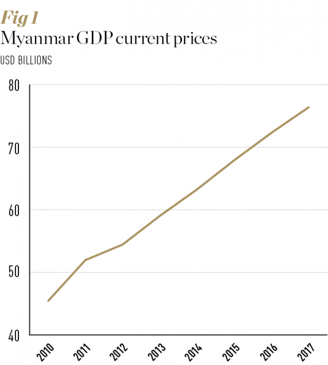 Nang takes Myanmar’s KBZ Group to new heights | World Finance