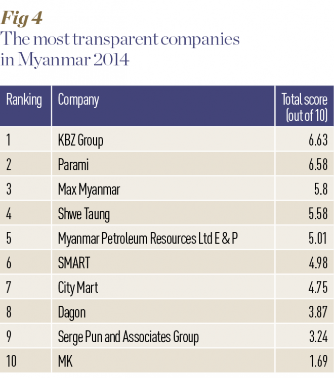 Nang takes Myanmar’s KBZ Group to new heights | World Finance