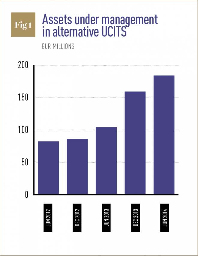 Absolute return UCITS funds increase in popularity | World Finance