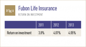 Fubon Life becomes leader in the Taiwanese life insurance field | World ...