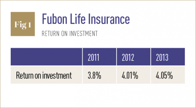 Fubon Life becomes leader in the Taiwanese life insurance field | World ...