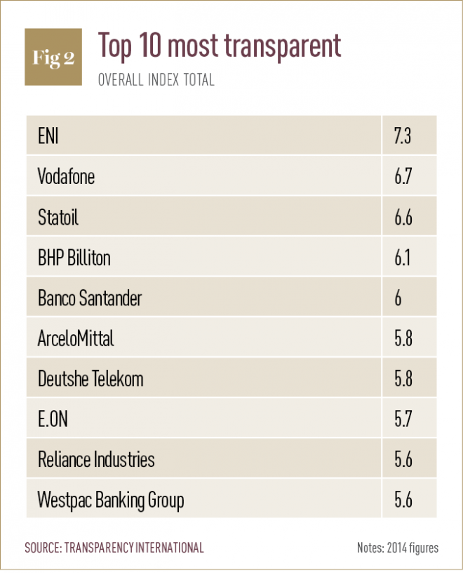 The business trends to expect in 2015 | World Finance
