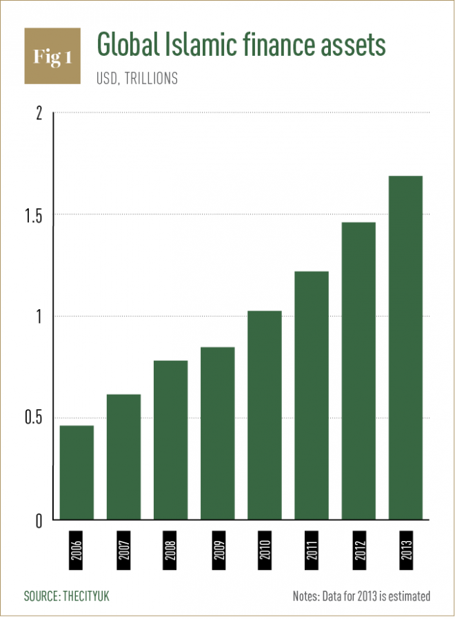 The rise of the Islamic economy | World Finance
