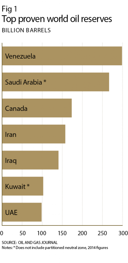 How banks are leading the push for diversification in the Gulf | World ...