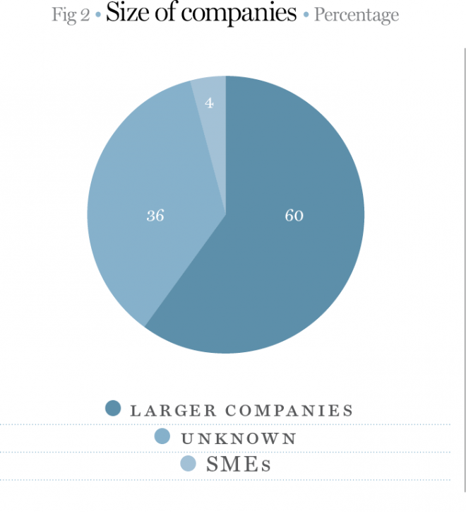 A history of corporate bribery scandals | World Finance