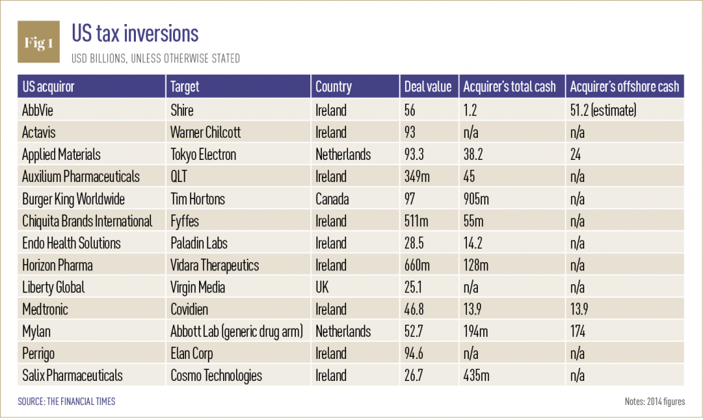 America’s crackdown on tax avoidance: will it work? | World Finance