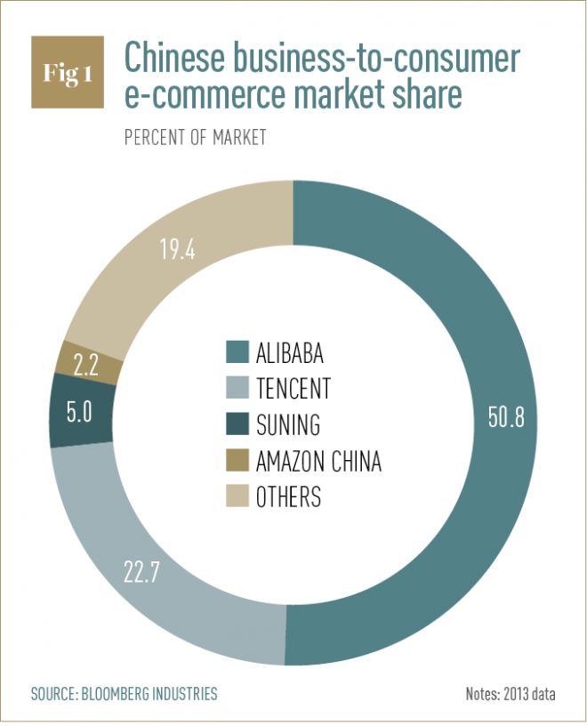 Alibaba set to take over the world | World Finance
