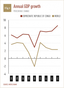 Democratic Republic of Congo becomes Africa’s unexpected success story ...