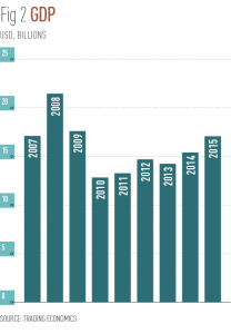 Failing banks, winning economy: the truth about Iceland’s recovery ...