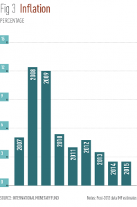 Failing banks, winning economy: the truth about Iceland’s recovery ...