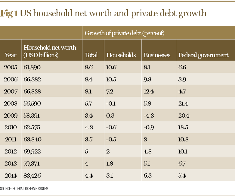 Escalating global debt threatens a new financial crisis | World Finance
