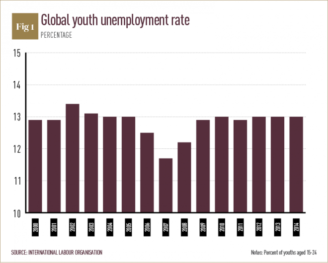 Addressing the youth unemployment crisis through externships | World ...