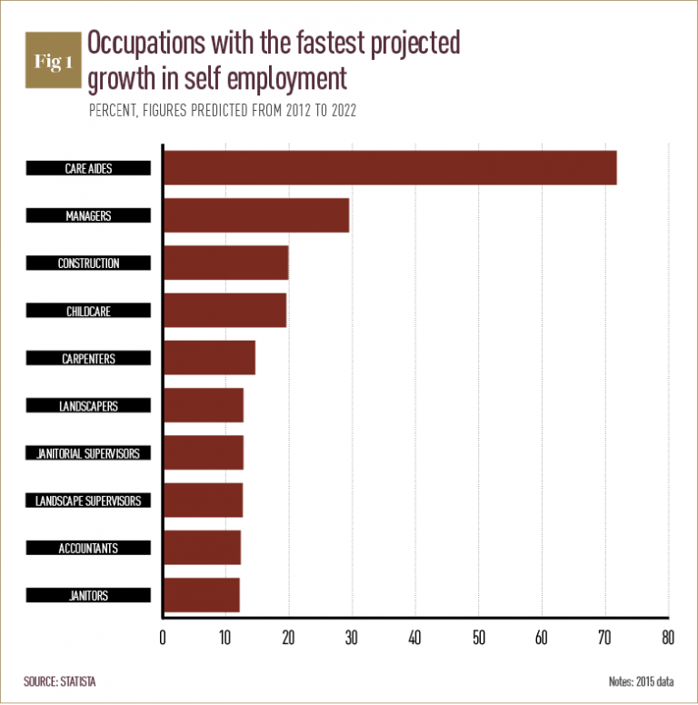 The gig economy and its long-term effects | World Finance