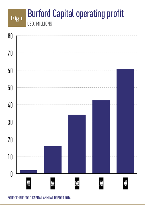 Litigation finance on the rise | World Finance