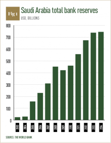 Saudi Arabia tackles its oil dependency | World Finance