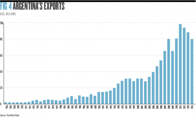 A history of economic trouble in Argentina | World Finance