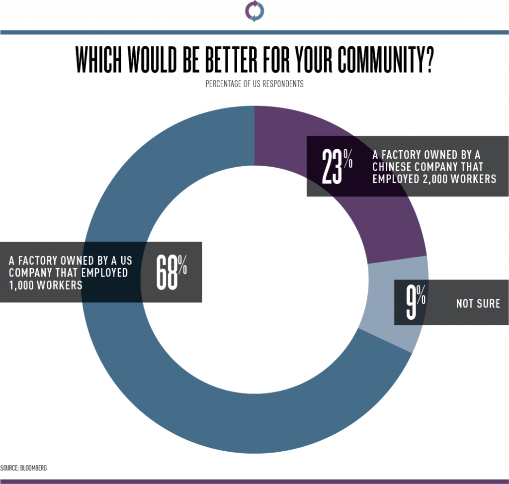 Once the champion of free trade, the US is now taking a protectionist ...