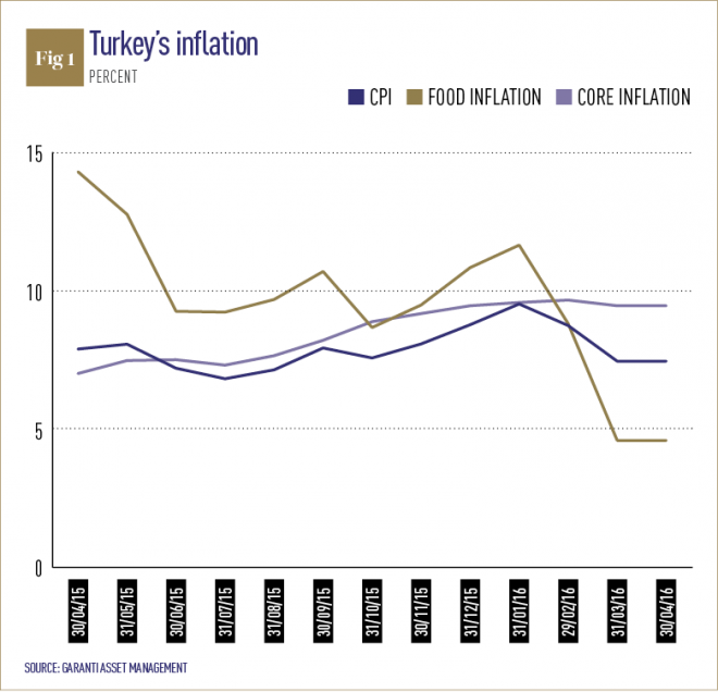 The key factors behind Turkey’s economic success story | World Finance