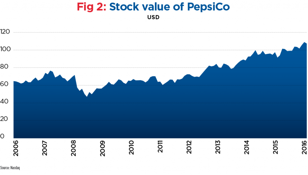 How Indra Nooyi changed the face of PepsiCo | World Finance