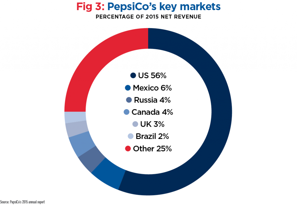 How Indra Nooyi changed the face of PepsiCo | World Finance