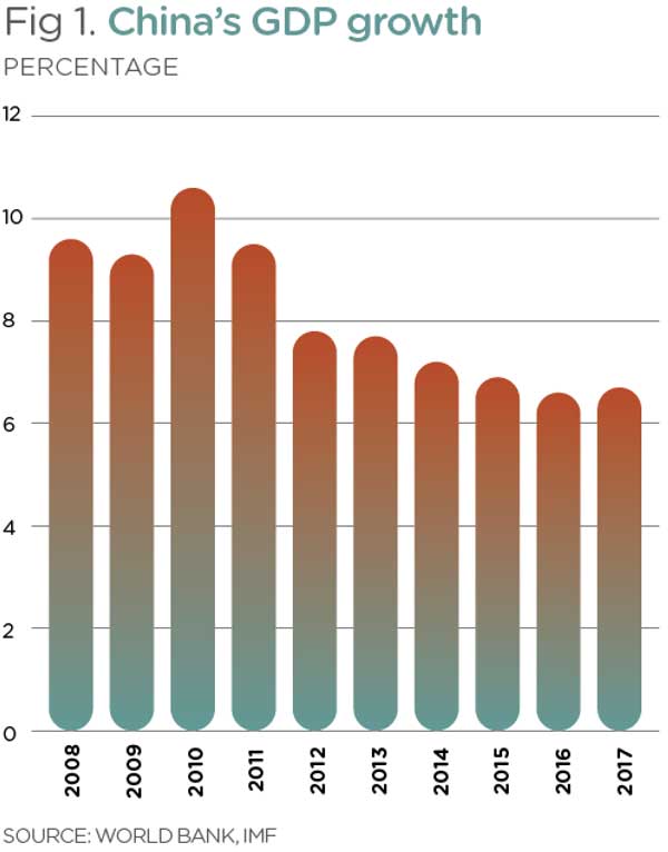 China’s transitioning economy | World Finance