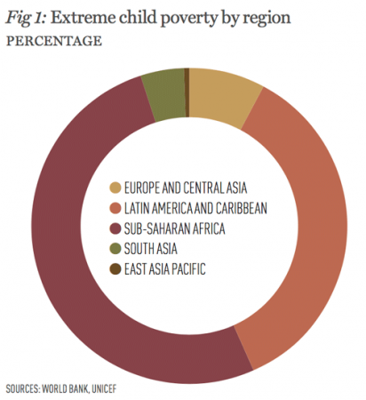 The emergence of development impact bonds | World Finance