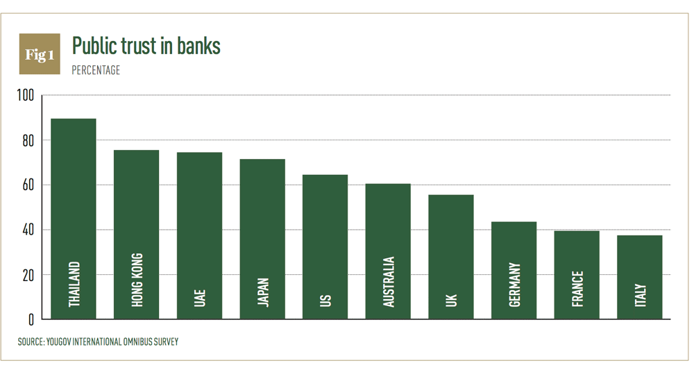 The unstoppable rise of neobanks | World Finance