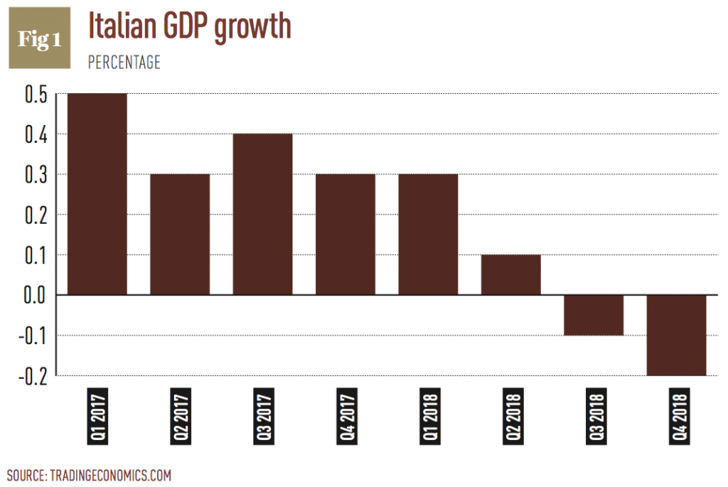 Italy’s construction crisis leaves many questions unanswered | World ...