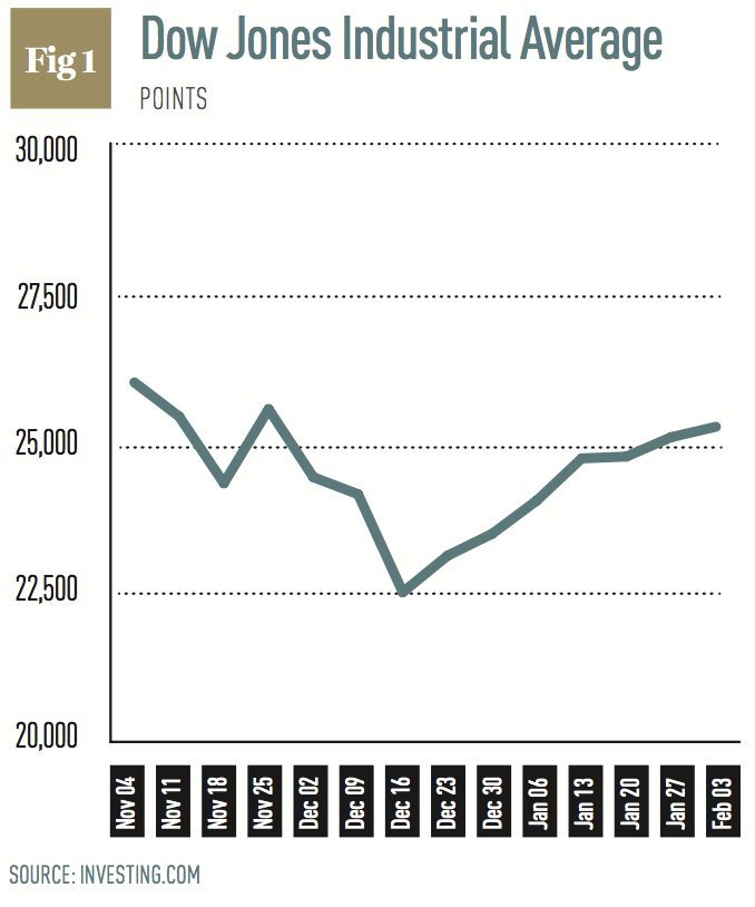 Unpicking the psychology that drives stock market trends | World Finance
