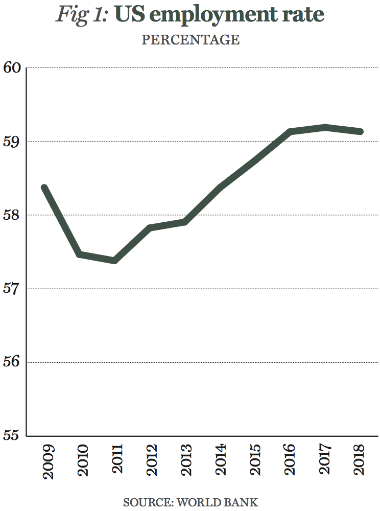 Modern Monetary Theory gains traction in the US | World Finance
