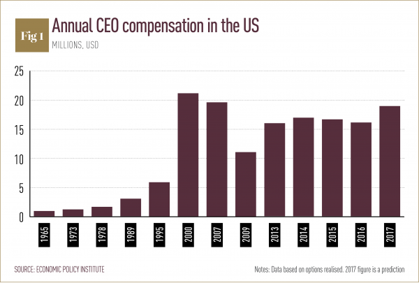 A closer look at long-term incentive plans | World Finance