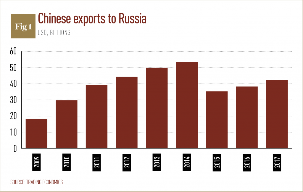 How China uses infrastructure as a means of control | World Finance