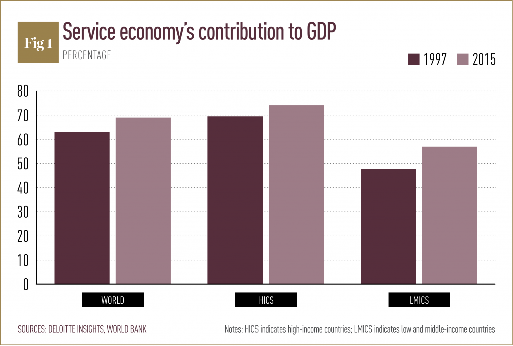 Why GDP is no longer the most effective measure of economic success ...