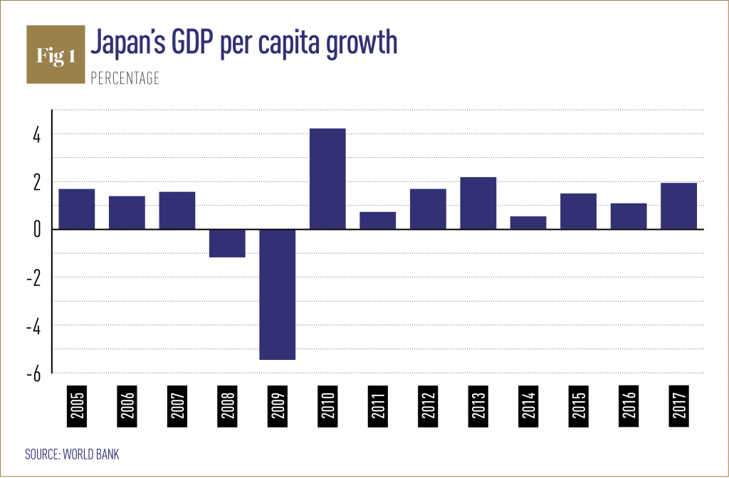 Europe’s growing risk of Japanification | World Finance