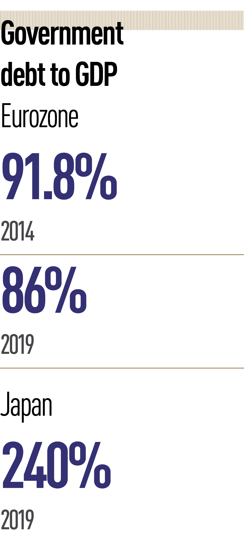 Europe’s growing risk of Japanification | World Finance