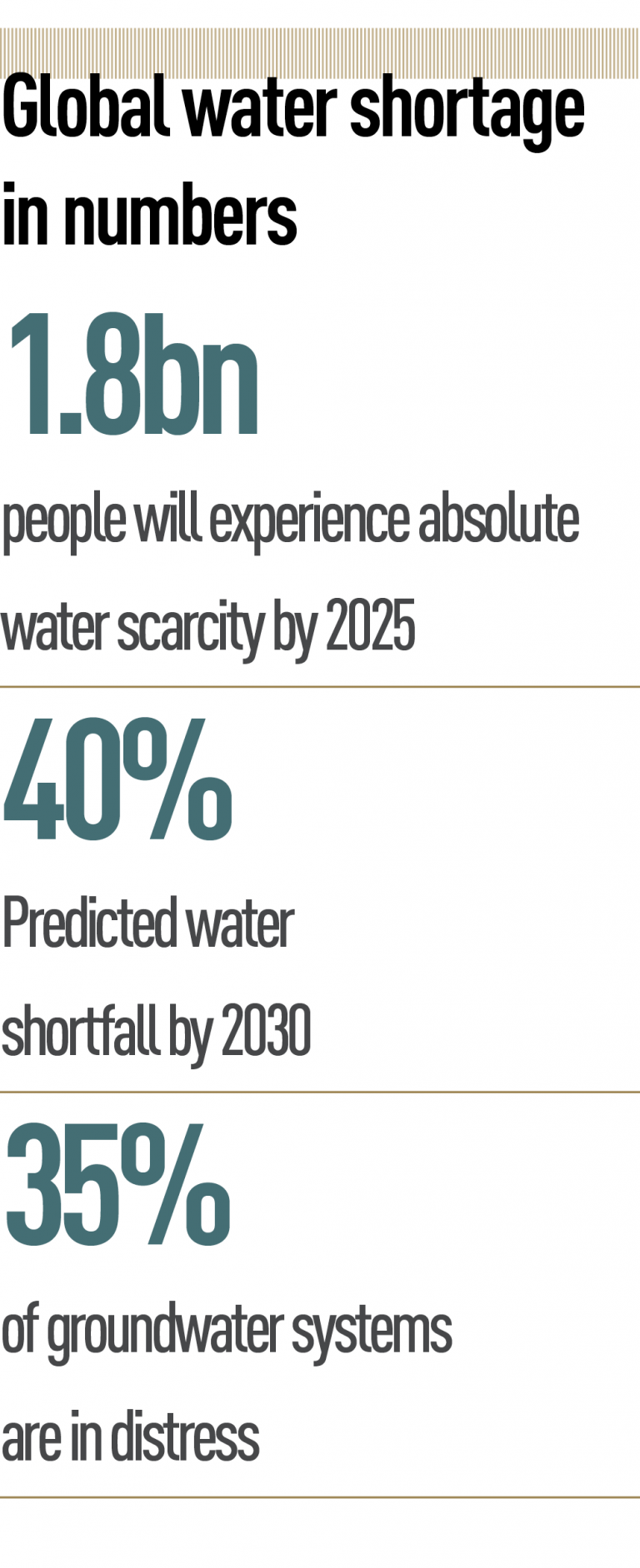Tackling the global water shortage | World Finance