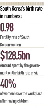 Baby boom or bust: why South Korea is desperately trying to boost its ...