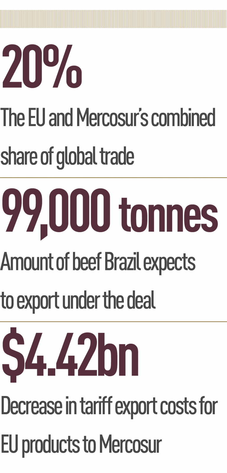 The EU and Mercosur continue to negotiate cross-Atlantic trade deal ...