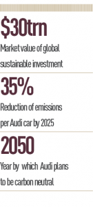 Mission Zero: what Audi’s carbon reduction initiative means for the ...