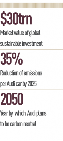 Mission Zero: what Audi’s carbon reduction initiative means for the ...