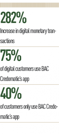 BAC Credomatic adds a personal touch to its digital banking solutions ...