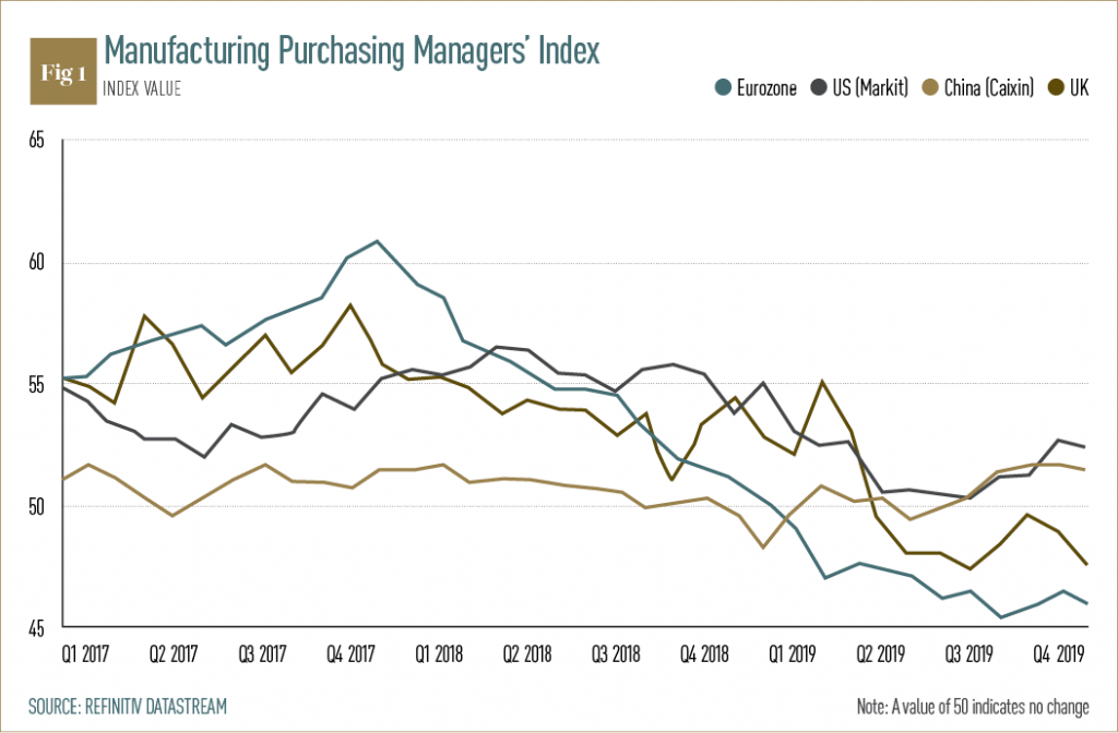 XM expects an up-and-down year for forex markets | World Finance
