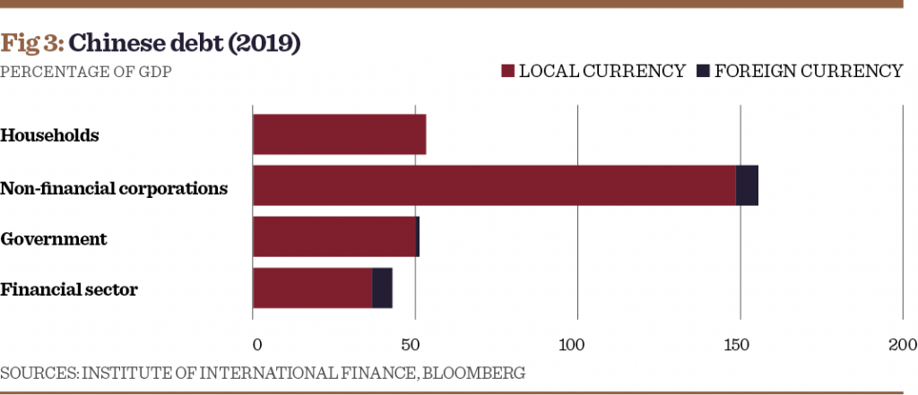 The walking dead: how the rise of zombie firms is affecting the global ...