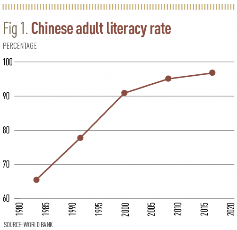 The important lessons that China need to learn quick | World Finance