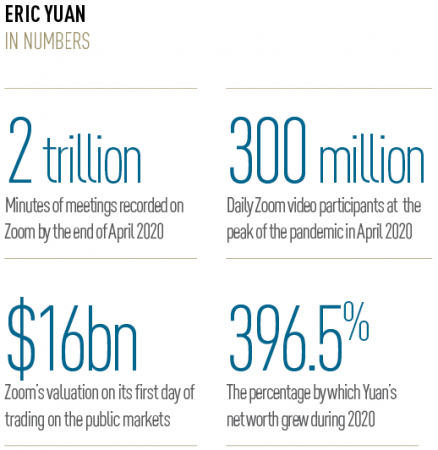The Zoom Boom | World Finance