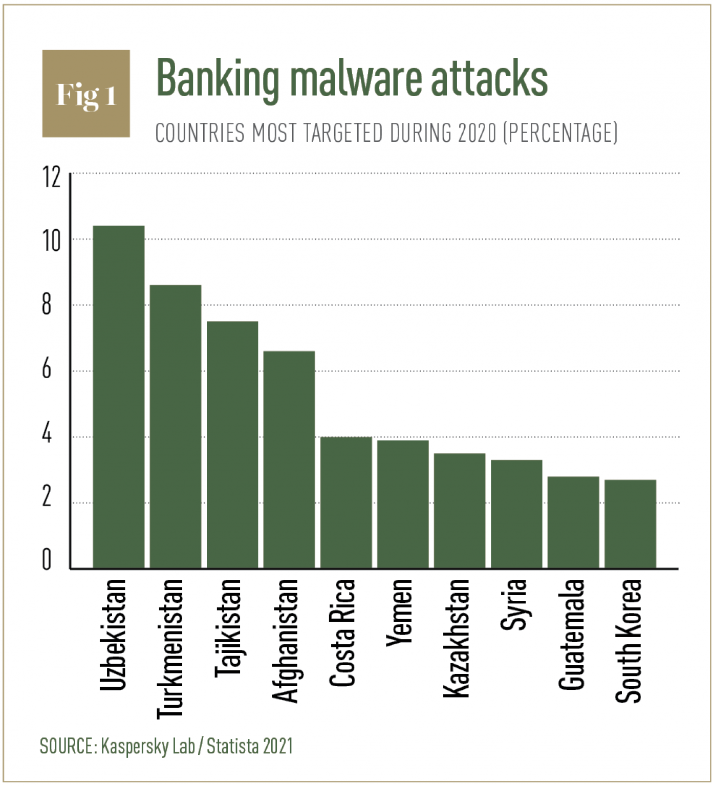Combatting fraud with online security | World Finance