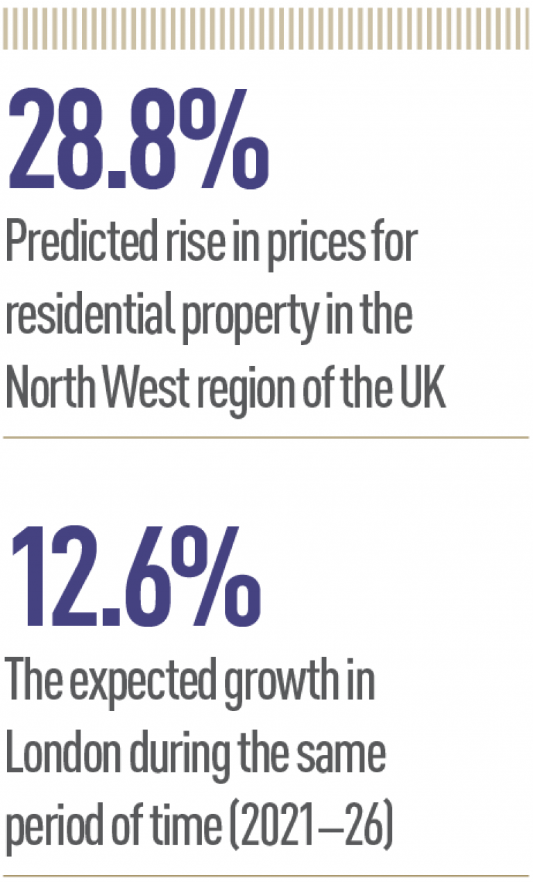 The importance of a diverse property portfolio is clear | World Finance