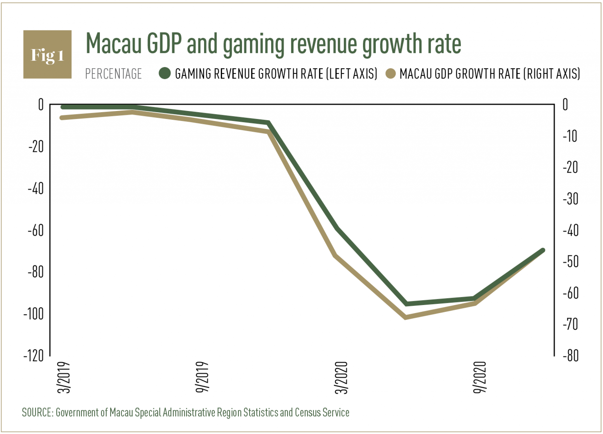 Macau’s development of the ‘smart city’ still on track | World Finance